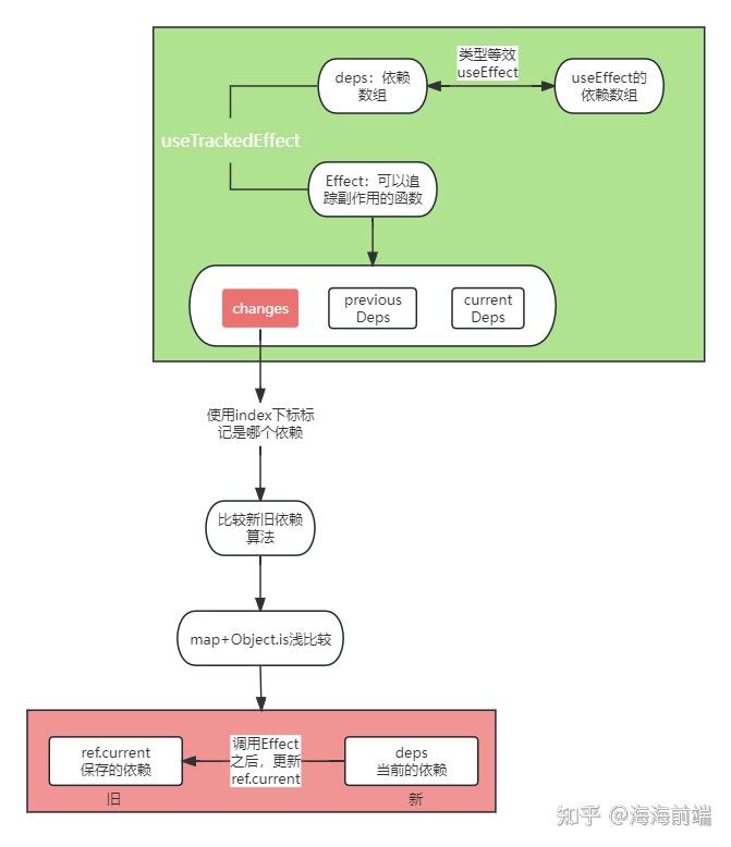 第三期：ahooks全讲解-Part1 - 知乎