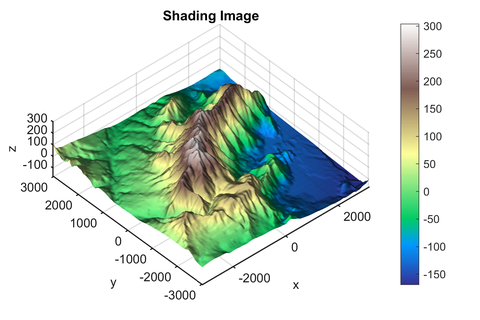 Matlab论文插图绘制模板第60期—瀑布图(Waterfall) - 知乎
