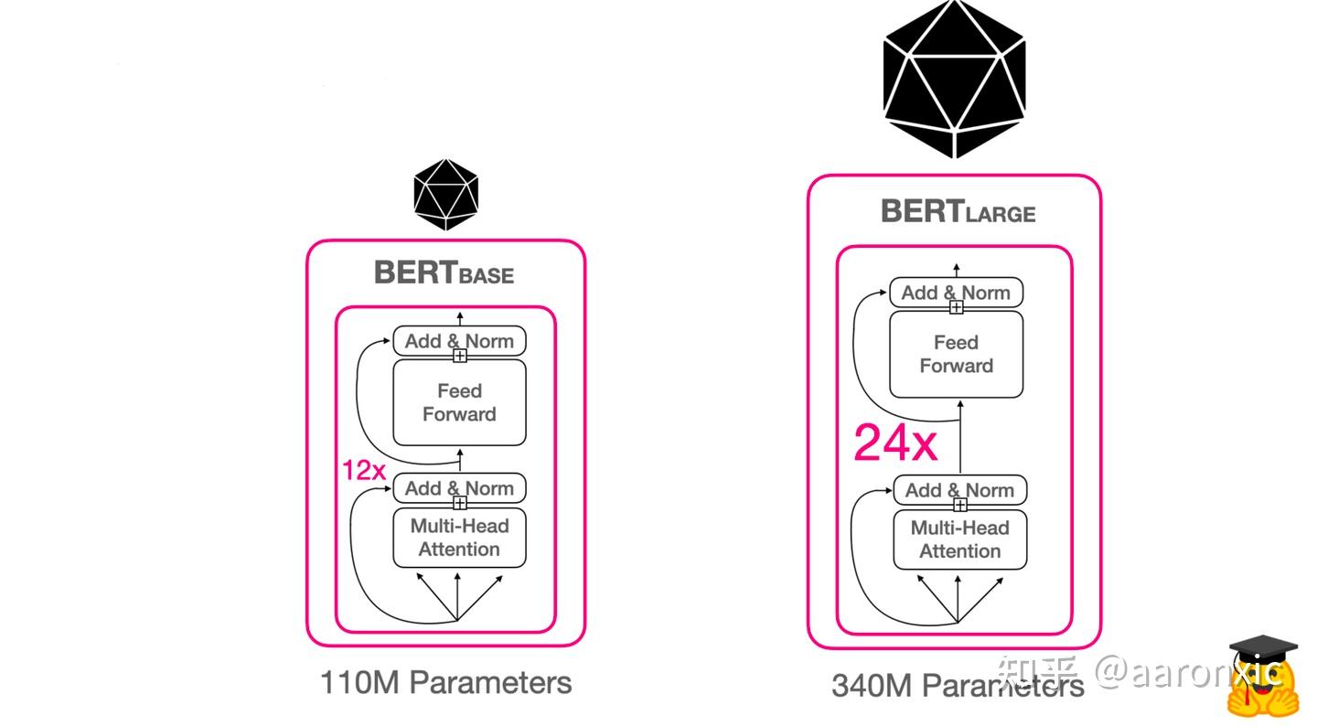 [Transformer 101系列] 初探LLM基座模型 - 知乎