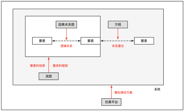 系统论和系统科学 是实 知乎