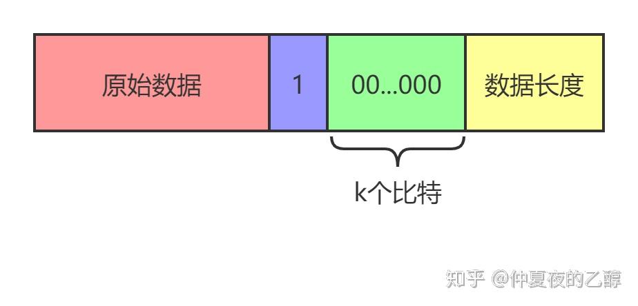 消息摘要算法MD4原理详解 - 知乎