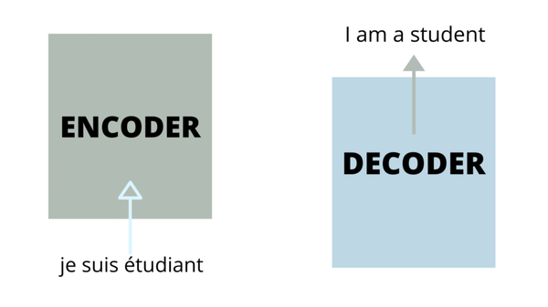 图解Transformer — Attention Is All You Need - 知乎