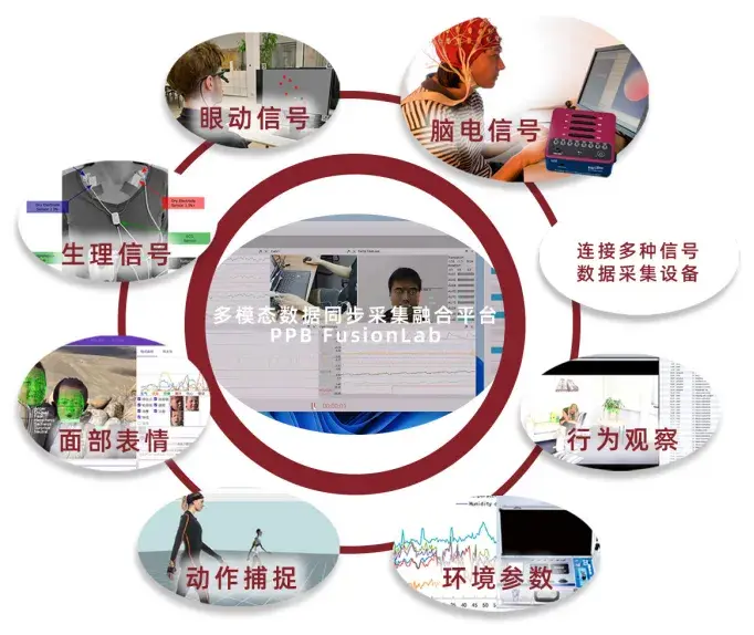 【新】BioSemi Active3多通道脑电信号采集系统 - 知乎