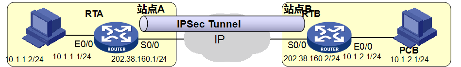 IPsec vpn 详解 - 知乎