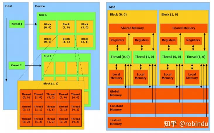 lightllm代码解读番外篇——triton kernel撰写 - 知乎