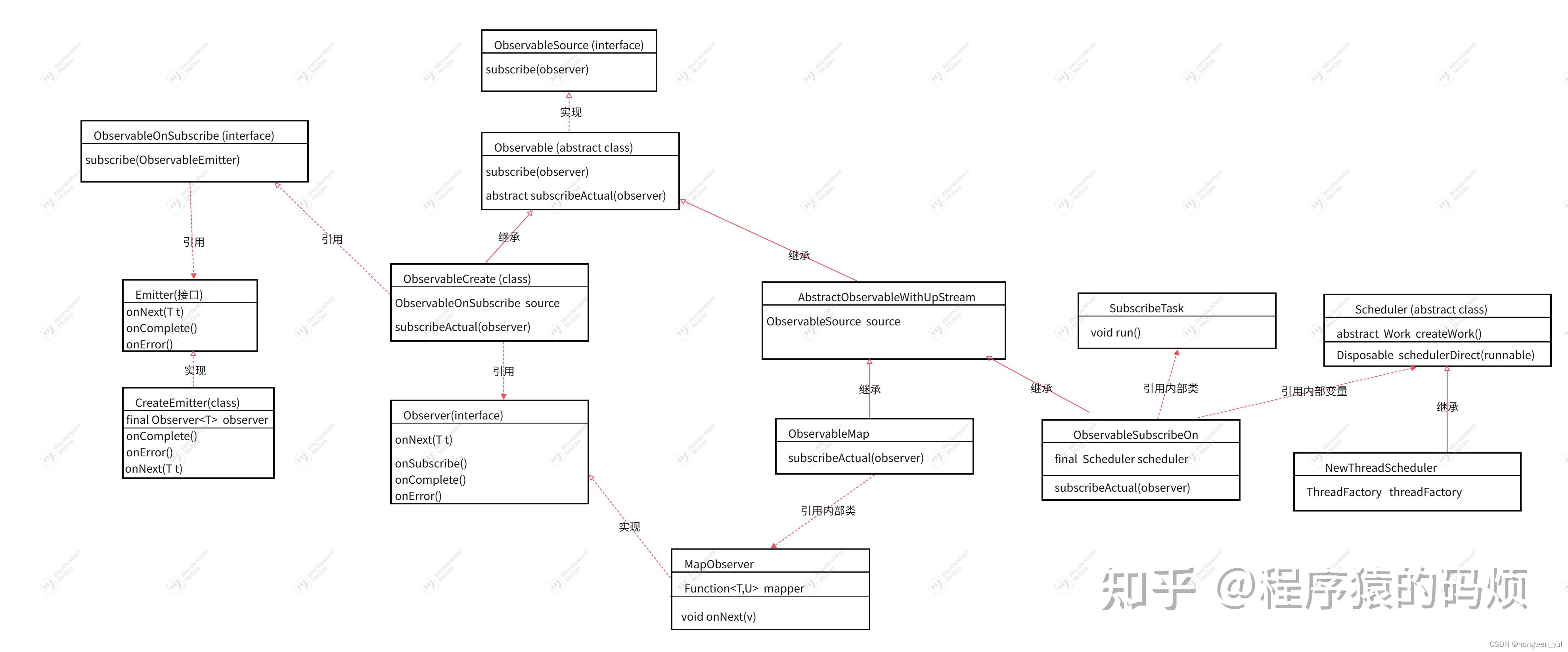 Android开发进阶——rxjava核心架构分析 知乎