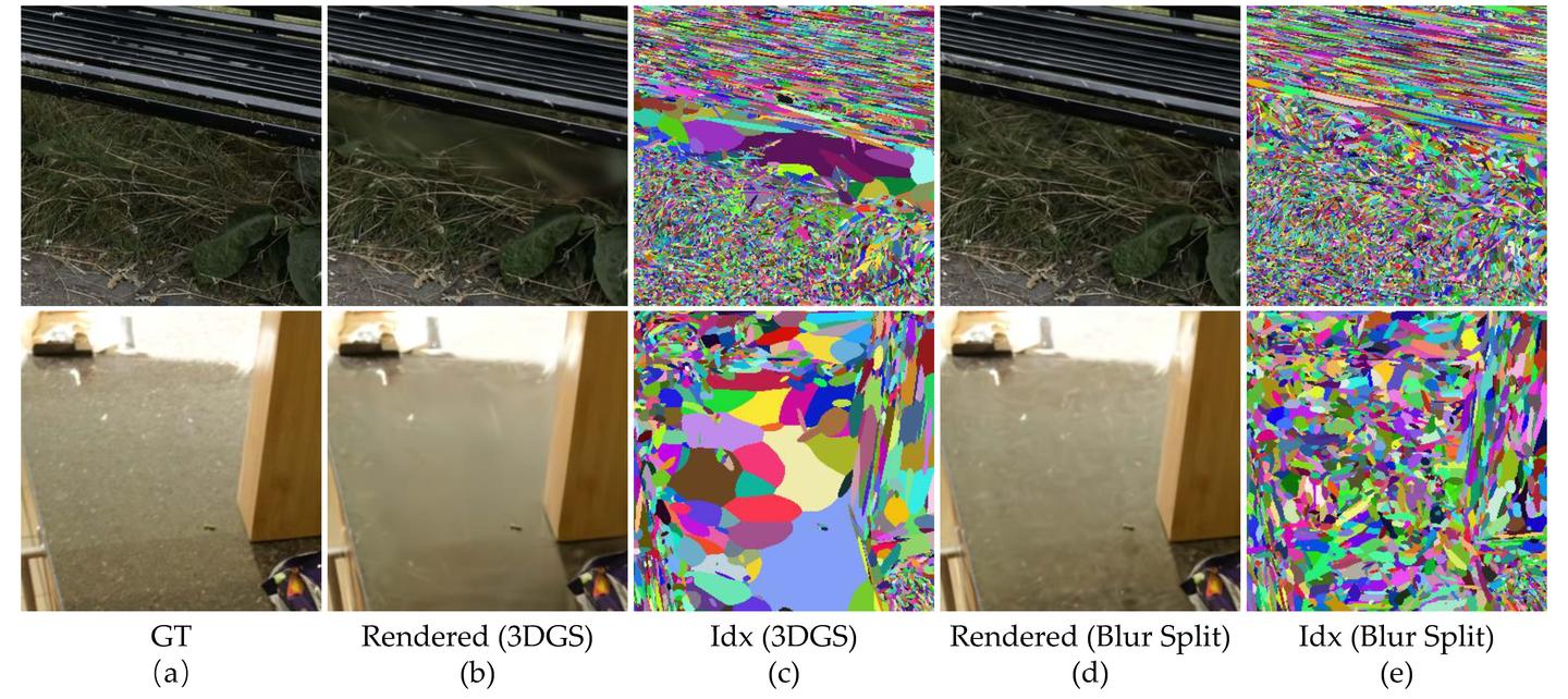 Mini-Splatting: 用有限数量高斯实现三维场景表示 - 知乎
