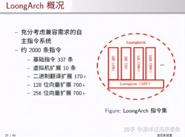 重磅：龙芯LoongArch指令集手册提供公开下载 - 知乎