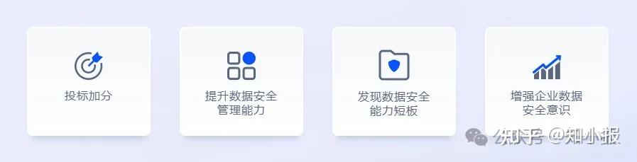 数据安全能力成熟度模型（DSMM）申请流程，一篇就看明白! - 知乎
