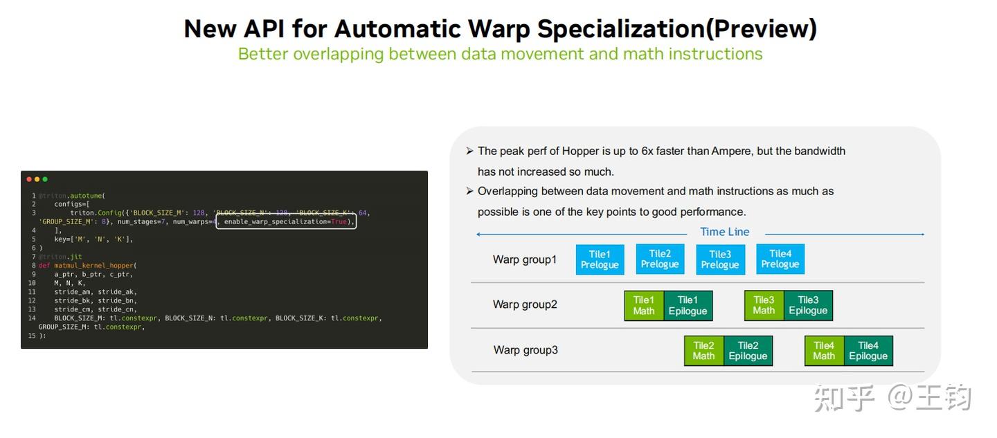 Triton学习笔记 - 知乎