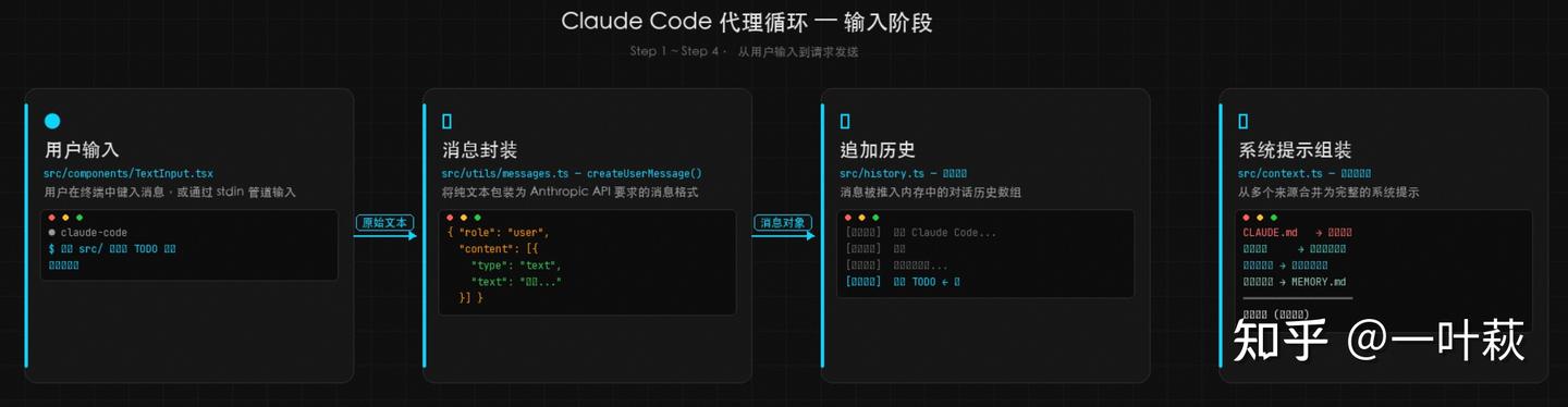 Claude Code 代理循环（Agent Loop）详解 - 知乎