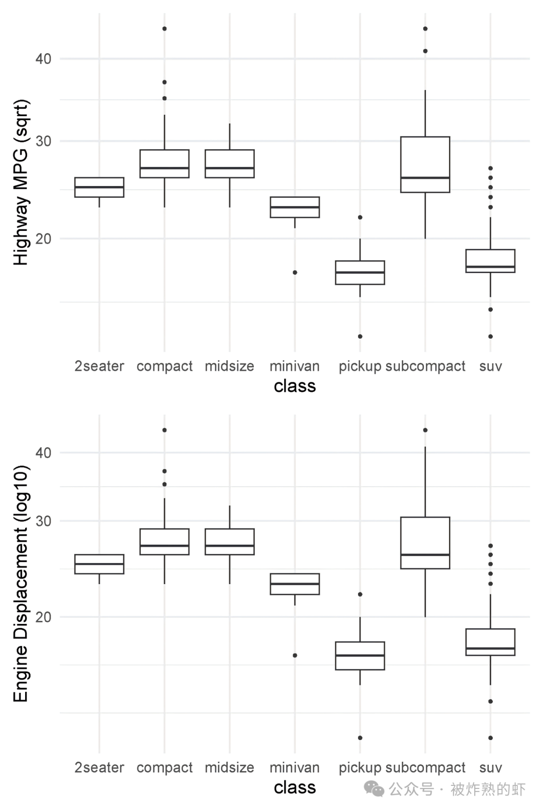 R语言画图 | ggplot2标尺（scale）函数（四）调整坐标轴（Axis） - 知乎