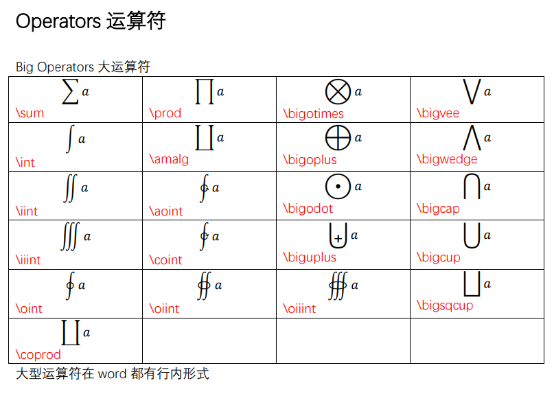 word2016支持的TeX格式符号列表 - 知乎
