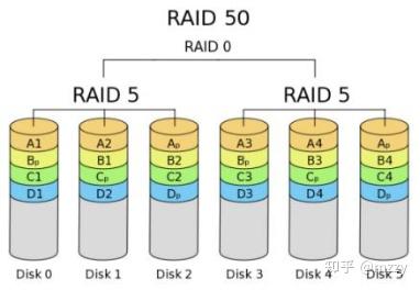 服务器RAID 阵列卡 - 知乎