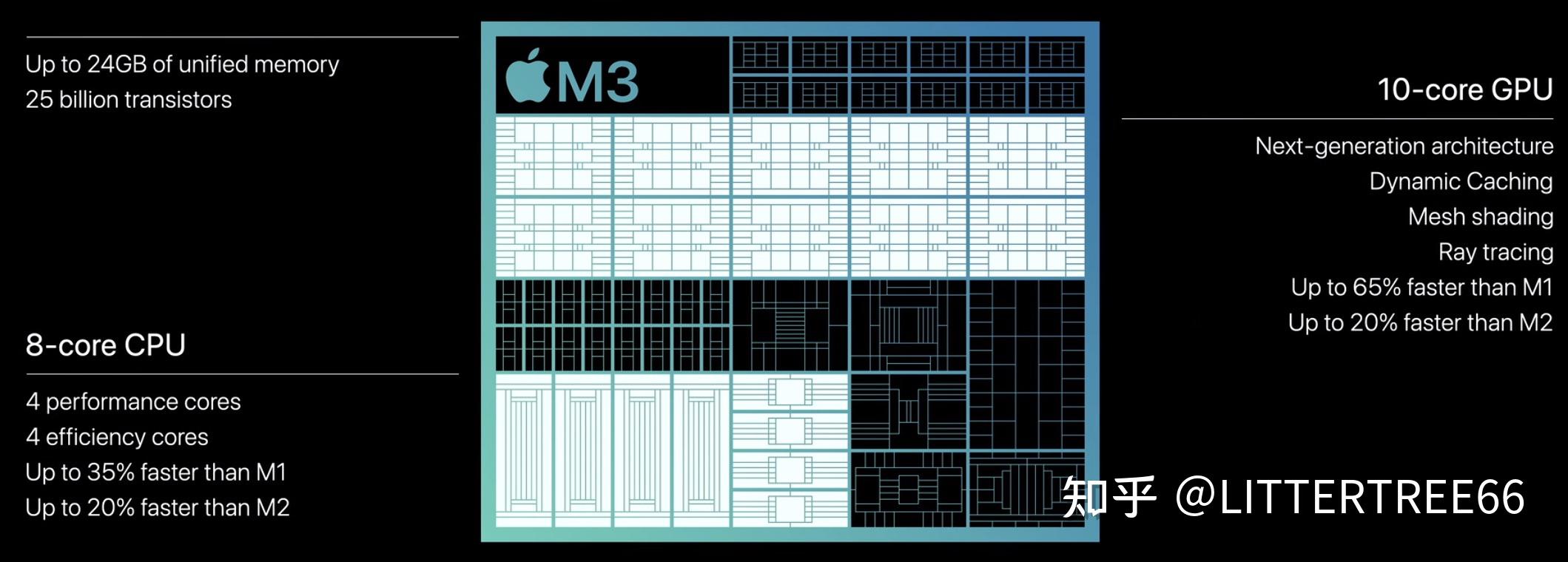 M3 Family浅谈 - 知乎