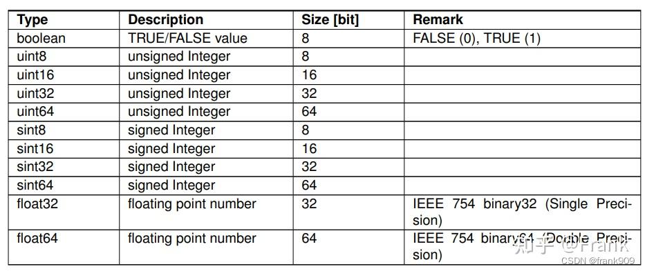 汽车软件通信中间件SOME/IP简述 - 知乎