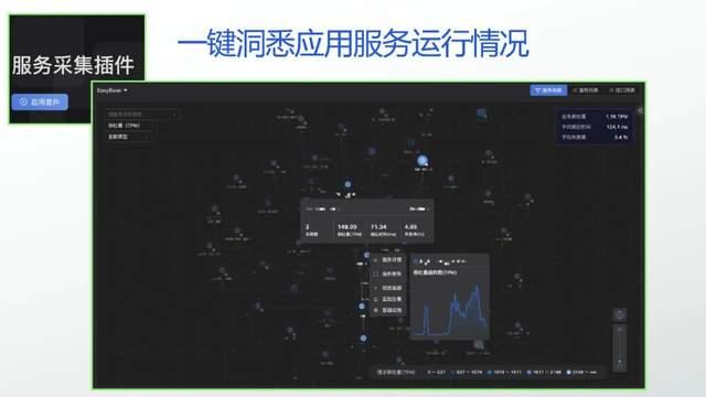 优维科技EasyOps6.0升级发布会，全程高能回顾 - 知乎