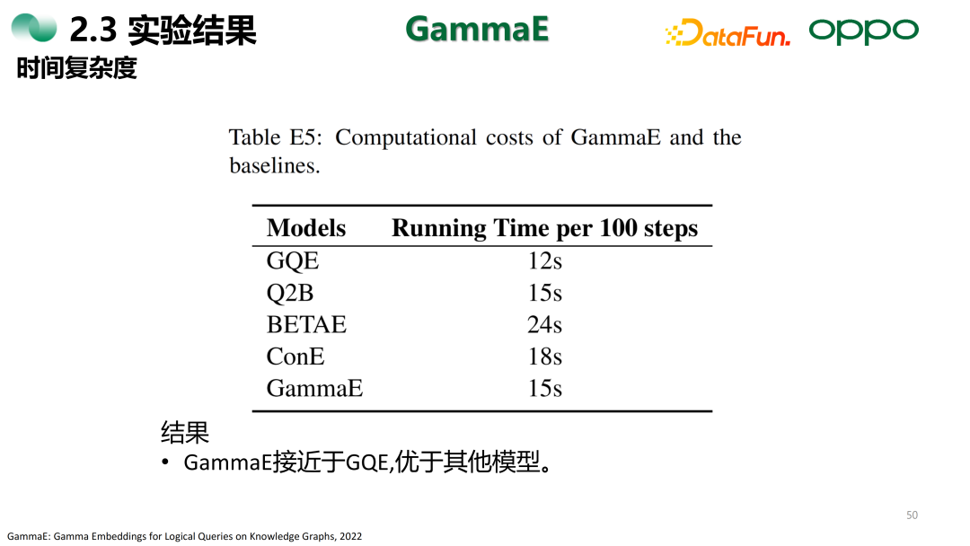 OPPO基于大模型与知识图谱的技术实践探索 - 知乎