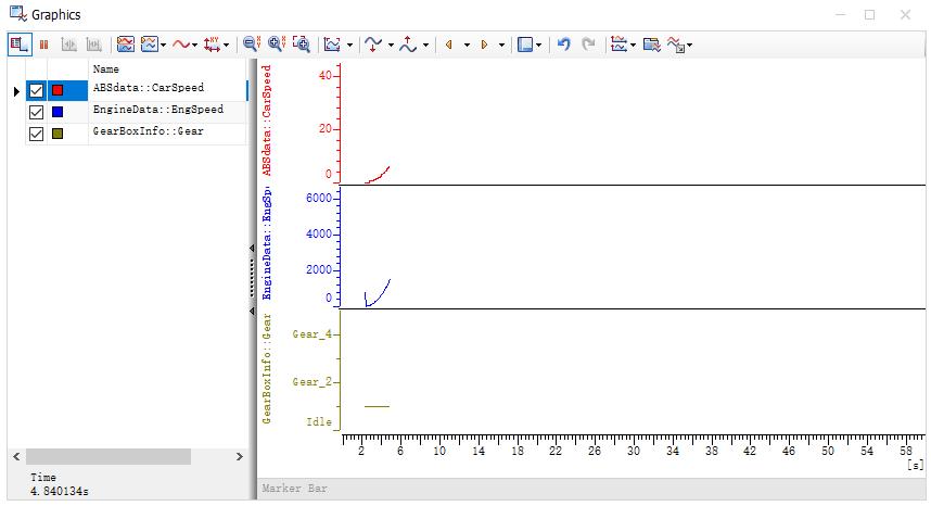 CANoe教程 | 分析功能-Graphics窗口 - 知乎