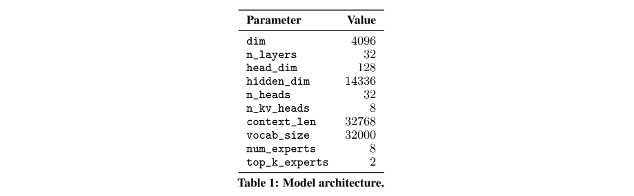 Mistral 系列模型整理 - 知乎