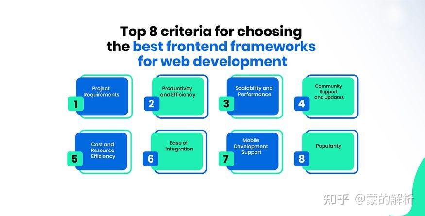 Best Frontend Frameworks for Web Development in 2024 - 2024 Web 开发最佳前端 ...