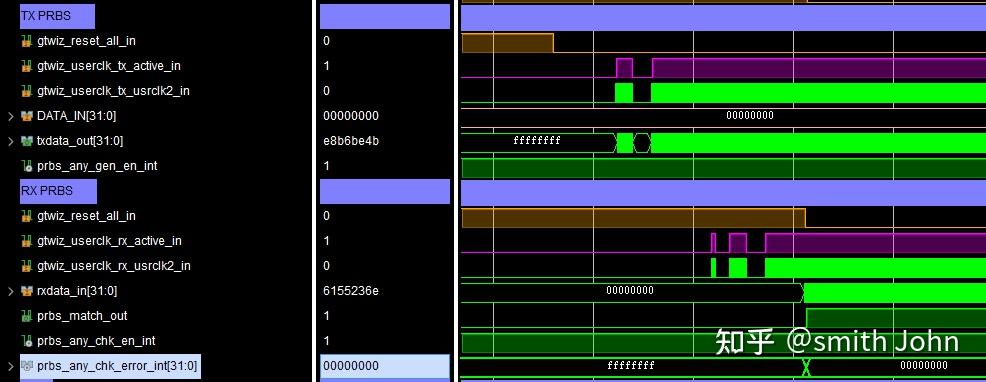 【VIVADO IP】GTH - LOOPBACK 仿真 - 知乎