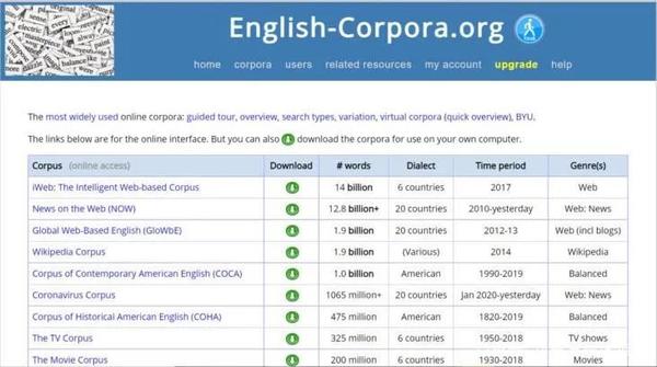 如何提升翻译水平？小白的笔译进阶之路！ - 知乎