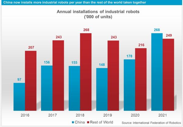 2022年全球工业机器人市场报告摘要 国际机器人联合会ifr 知乎