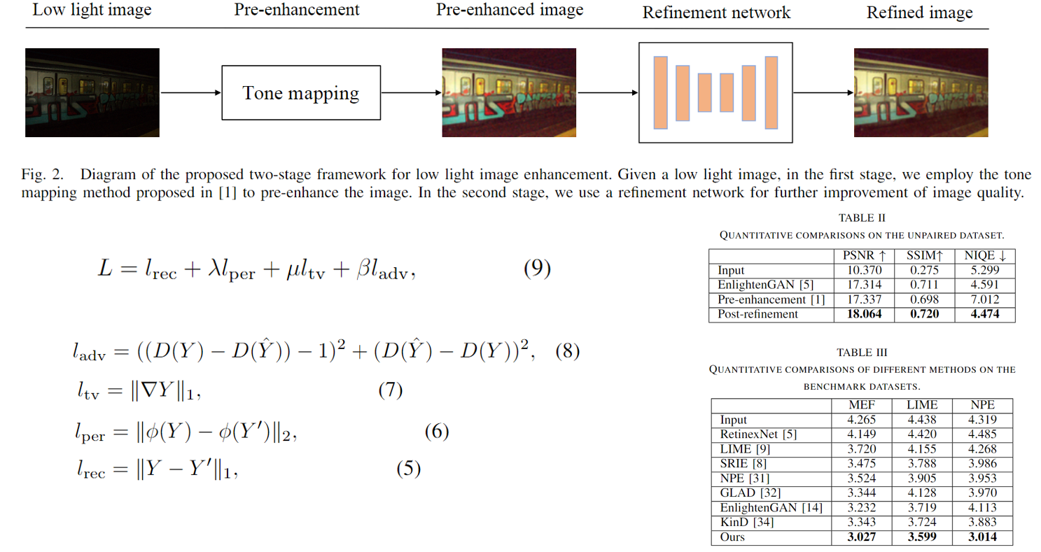 无监督弱光图像增强 - 知乎