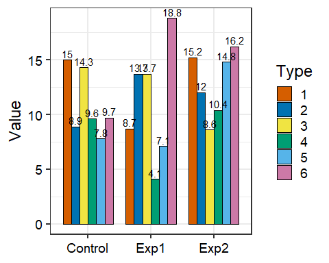 R语言绘制柱状图以及不同位置（position）的分组柱状图 - 知乎