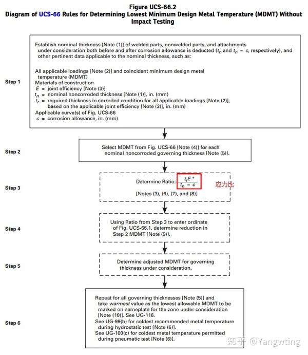 满了吗？教你如何理解ASME的MDMT - 知乎