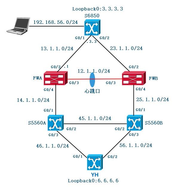 H3C防火墙RBM主备模式+OSPF方案验证 - 知乎