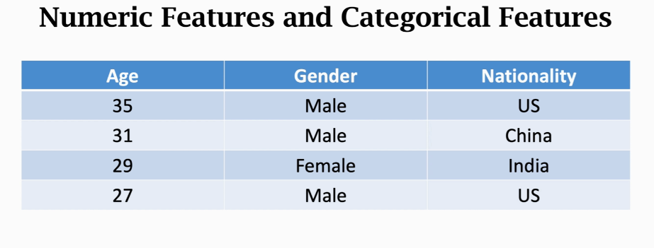 深度学习入门笔记-14-Transformer前置内容 - 知乎