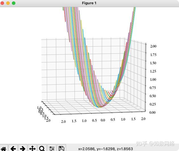 如何让matplotlib在pycharm里面绘制的图像自动拖动 - 知乎