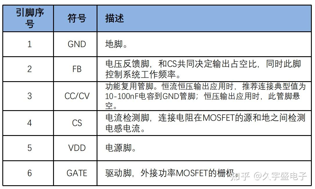 【FS201-150W离线式反激式电流模式控制功率开关】输出24V6.25A，支持恒流恒压的反激电源控制芯片 - 知乎