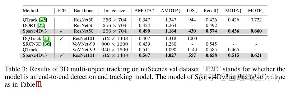 地平线最新！Sparse4D v3：推进端到端3D检测与跟踪 - 知乎