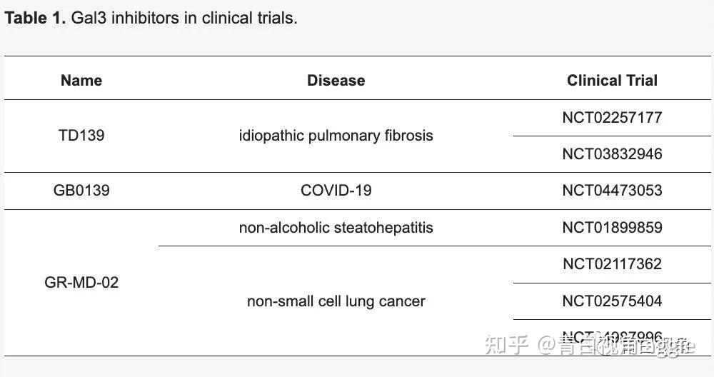 Gal3：视网膜疾病潜力新靶标 - 知乎
