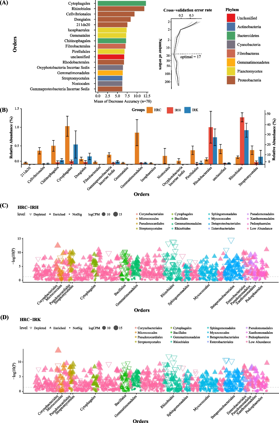Microbiome | 福建师范大学研究揭示植物根结线虫寄生过程中固氮菌群及其功能分析 ! - 知乎