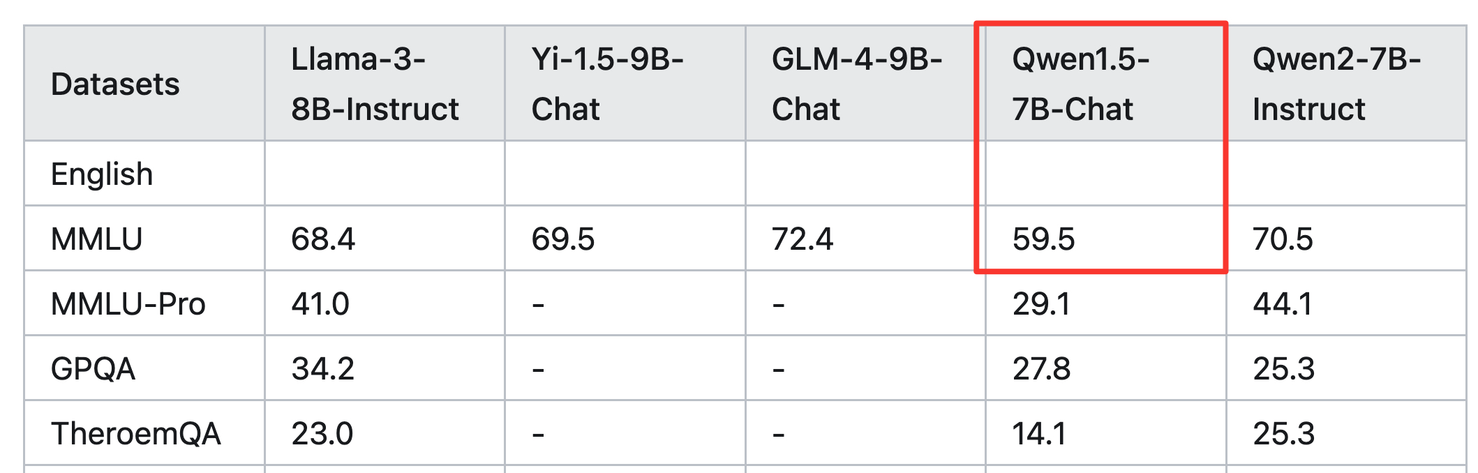 [TensorRT-LLM][5w字]🔥TensorRT-LLM 部署调优-指北 - 知乎