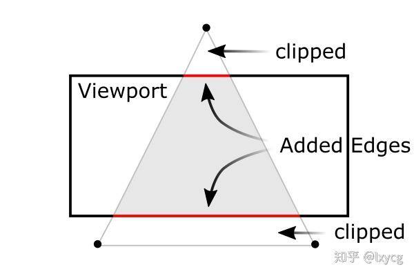 OpenGL投影矩阵(Projection Matrix)构造方法 - 知乎