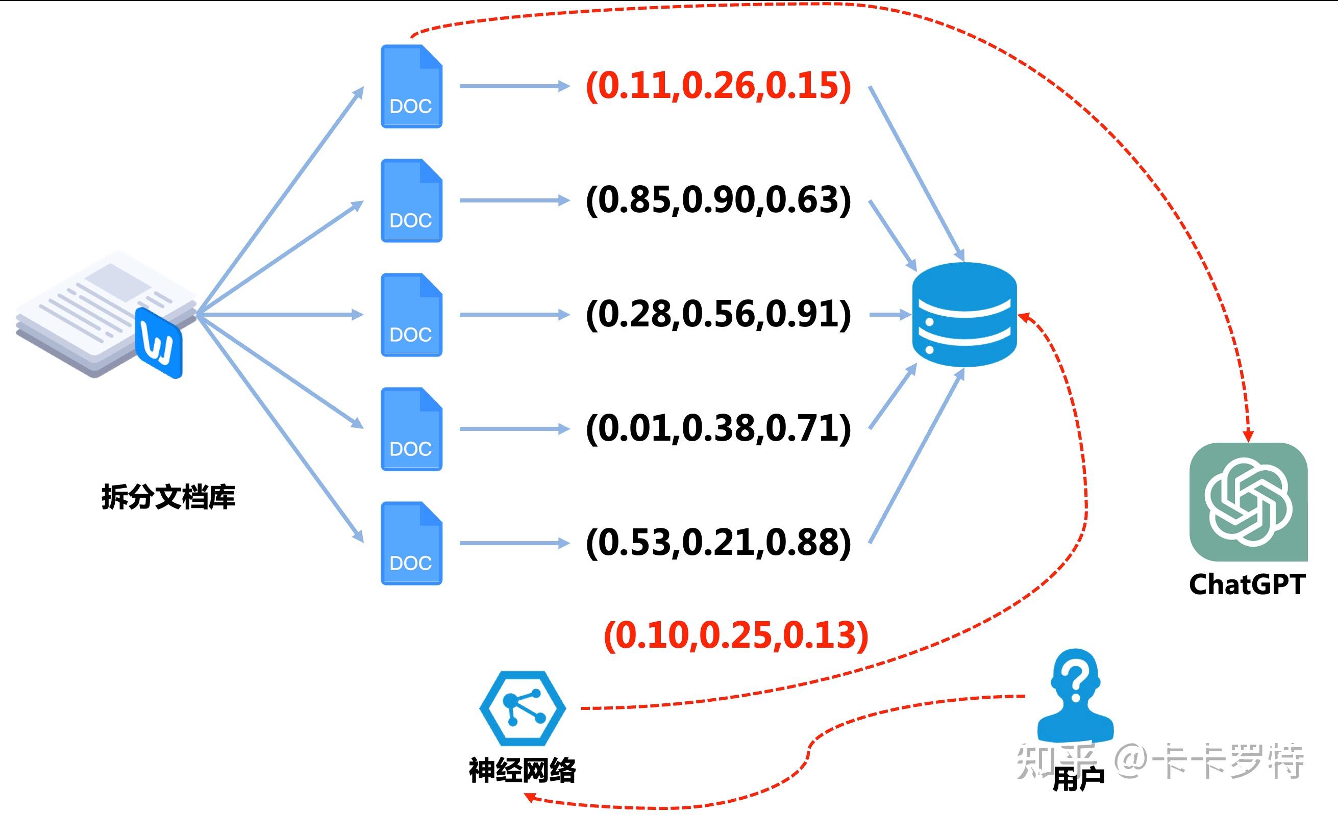 ChatGPT 实用指南（二） - 知乎