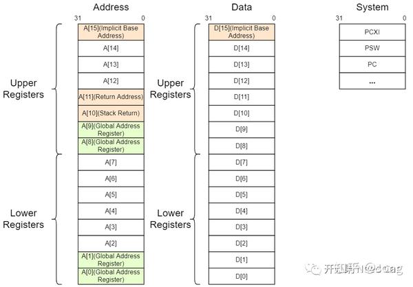 TriCore架构学习笔记（一）：架构总览 - 知乎