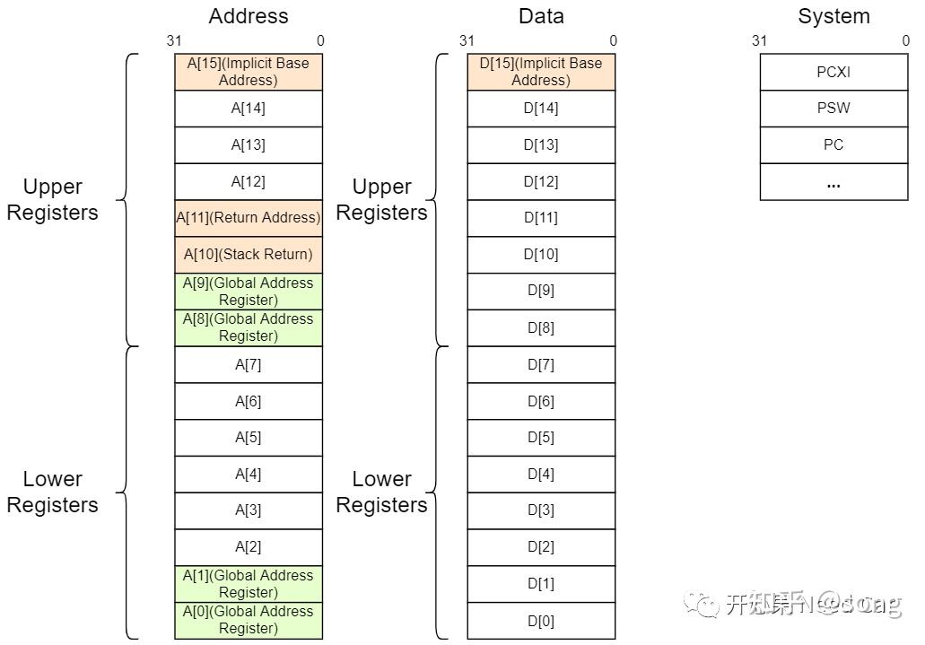 TriCore架构学习笔记（一）：架构总览 - 知乎