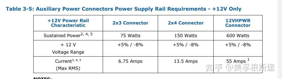 争议中诞生的ATX 3.0 12VHPWR - 知乎