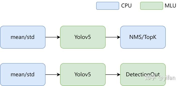 【CN-MM08】MagicMind 进阶之性能优化 - 知乎