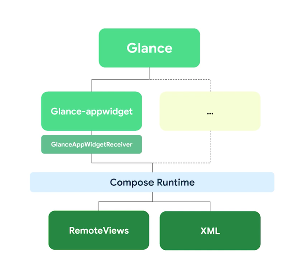 在 Android 12 中构建更现代的应用 Widget - 知乎