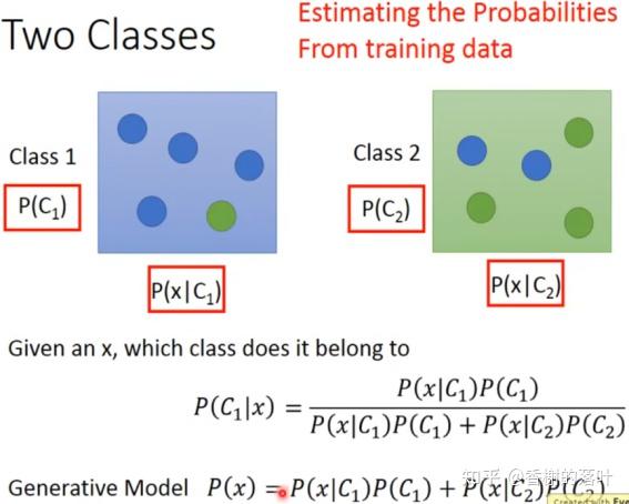 机器学习笔记——lecture 5 分类 And Lecture 6 Logistic Regression 知乎 2121