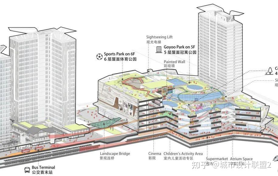 TOD开发模式——重要的发展方向 - 知乎