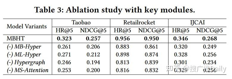 MBHT：Transformer与超图结合的优秀答卷 - 知乎