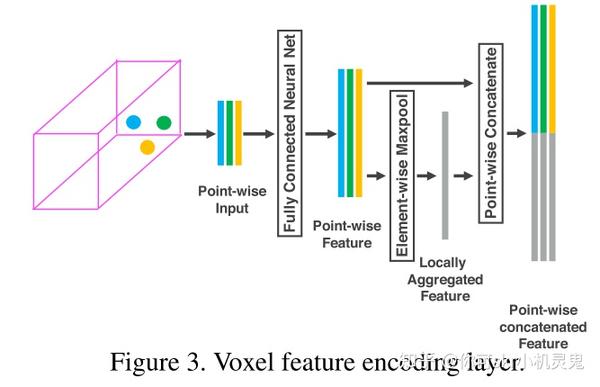 VoxelNet - 知乎